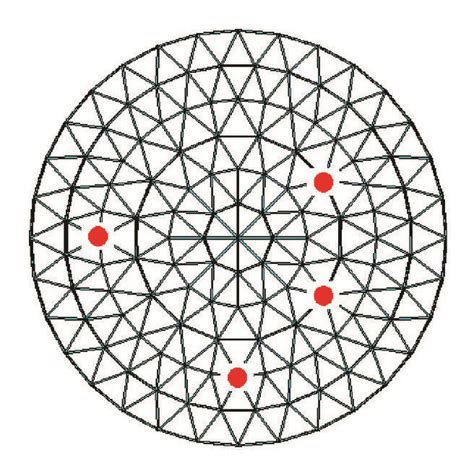 The Location Of Input Signals Download Scientific Diagram