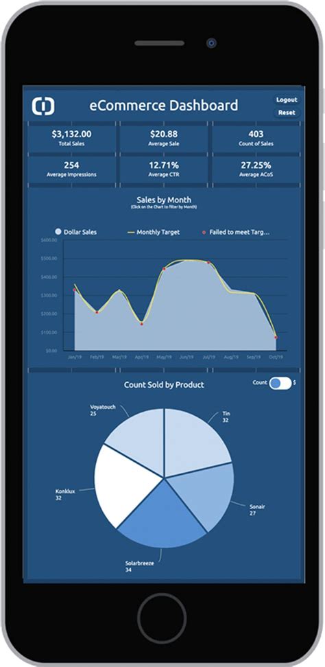 Glorious Mobile Dashboard UI Examples To Mimic Unlimited Graphic Design Service