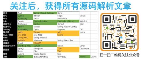 数据库分库分表中间件 sharding jdbc 源码分析 —— sql 路由（二）之分库分表路由 shardingjdbc 应用端查询时指定