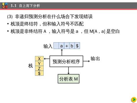 03 编译器原理与技术 语法分析
