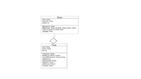 Solved Player Name String Nationality String Number