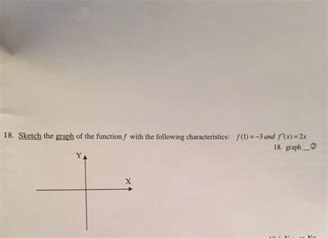 Solved Sketch The Graph Of The Function F With The Following