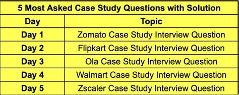 learn sql with the data monk nitin kamal posted on the topic linkedin