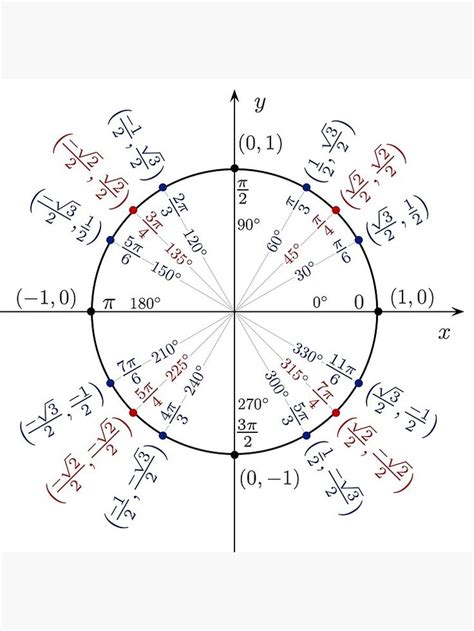 Unit Circle Poster For Sale By Generalmilkshak Leçon De Maths Sciences Mathématiques