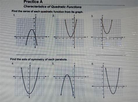Solved Practice A Characteristics Of Quadratic Functions Chegg