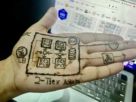 pankaj gupta on linkedin try work digital worklifebalance