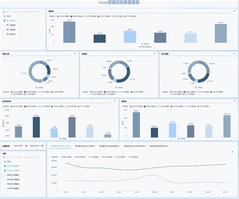 1篇文章带你认识12款实用mysql数据库可视化工具！——九数云bi