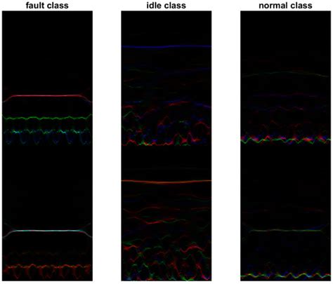 Electronics Special Issue Machine Learning And Deep Learning Based