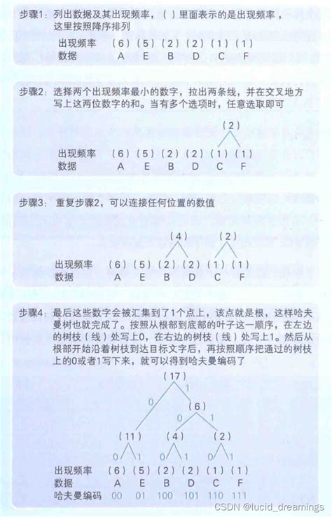 《程序是怎样跑起来的》 读书笔记 程序是怎样跑起来的读书笔记 csdn博客
