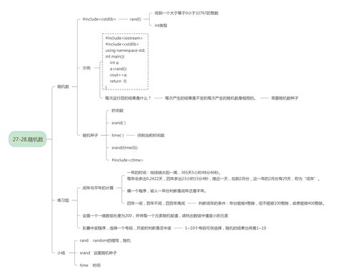 C——随机数 Fushuxuan1 博客园