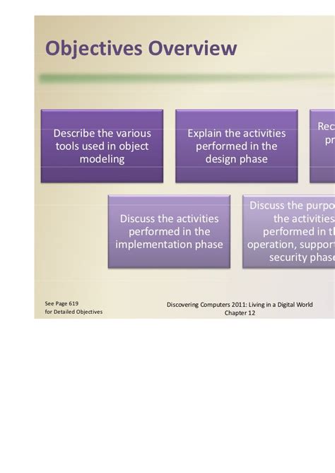 Information System Development