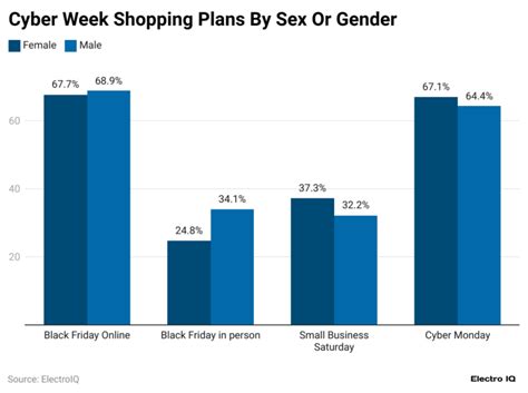 Male Vs Female Spending Statistics And Facts 2025