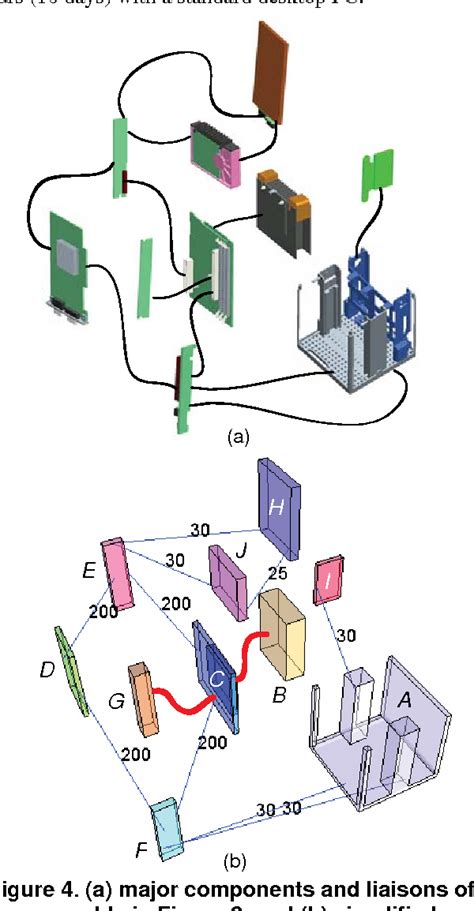 Figure 4 From Design For Product Embedded Disassembly With Maximum Profit Semantic Scholar
