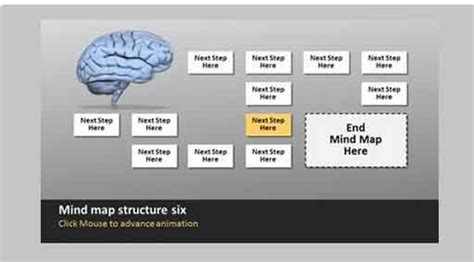 Mind Maps Tool Kit