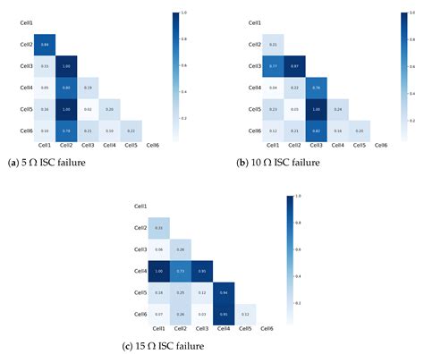 Machines Free Full Text Early Stage Isc Fault Detection For Ship Lithium Batteries Based On