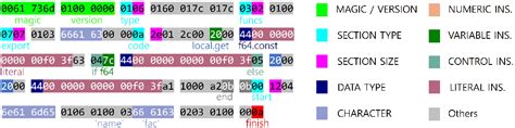 figure 7 from hardware based webassembly accelerator for embedded