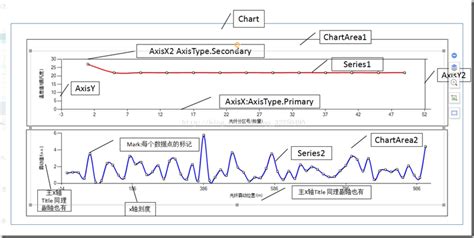 对C Chart控件使用整理 f 博客园
