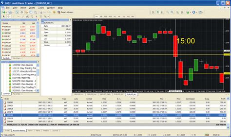Will New MT System Solve Our Day Trading Problems