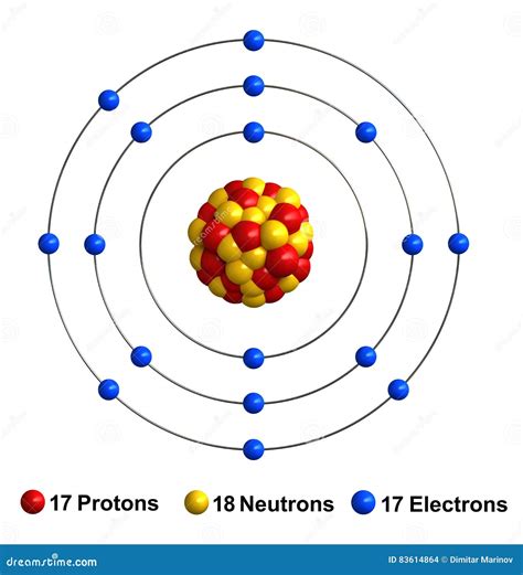 Chlorine Bohr Model Labeled At Shelley Siegel Blog