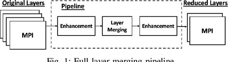 Figure 1 From A Framework For Multi Plane Image Layer Merging Semantic Scholar