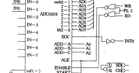 C Products Buzz Blog Microcontroller Based Multi Gas Detection System Design