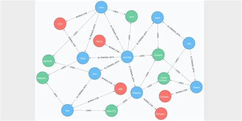 Delete And Detach Delete Command In Apache Age DEV Community