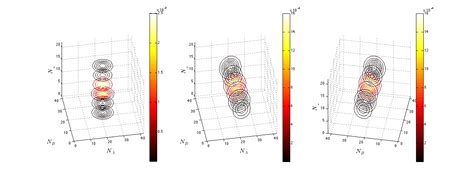 Matlab Visualization Of D Probability Flow Computational Science Stack Exchange