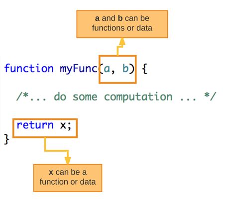 Learning Functional Programming Made Me A 10x Better Developer