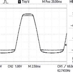 Maximum And Minimum Voltage Limits Of The ABM Download Scientific Diagram