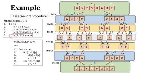 Solved Here Is An Image Of The Mentioned Merge Sort Figure I Chegg Com