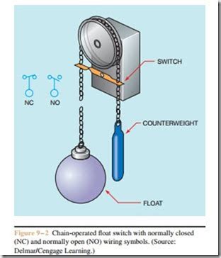 Float Switches Mercury Bulb Float Switch Electric Equipment