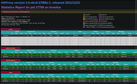 Stats Page Dark Mode Not Fully Styled · Issue 1461 · Haproxyhaproxy