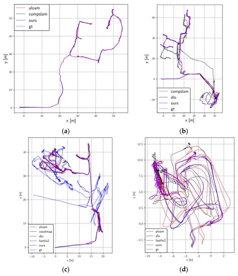 Tightly Coupled Lidar Inertial Odometry And Mapping For Underground