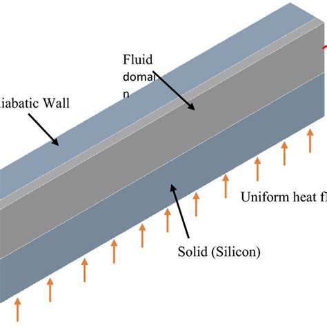 Friction Coefficient Validation Download Scientific Diagram