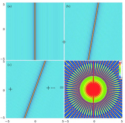 color online the values of spatial frequency response in frequency