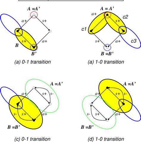 figure 1 1 from synthesis of asynchronous controllers for heterogeneous
