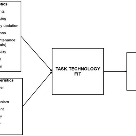 Generalized Blockchain Structure For Supply Network Source Authors