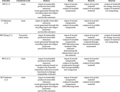 Elaboration On What The Different Cis Actually Measure Download Elaboration On What The Different Cis Actually Measure Download