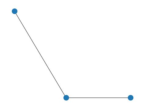 Netlist Extractor Yaml — Gdsfactory Plugins