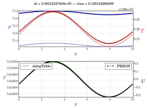Harmonic Acoustic Wave Propagation Download Scientific Diagram