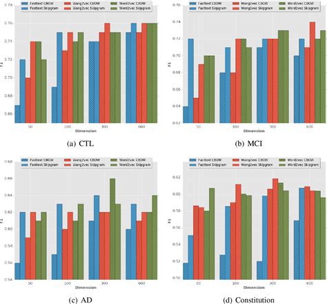 Evaluating Word Embeddings For Sentence Boundary Detection In Speech