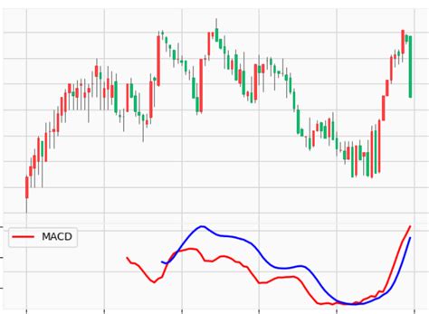 how to add legend to the plot · issue 181 · matplotlib mplfinance
