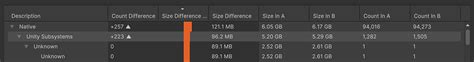 Unknown Unity Subsystem Memory Leak Unity Engine Unity Discussions