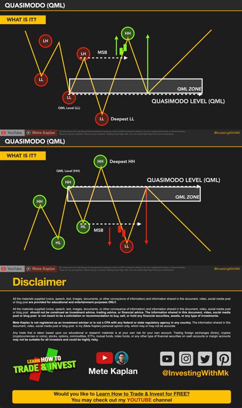 Hidden Smart Money Concept Strategy Ict Qml Strategy With Market Structure Break Mete Kaplan