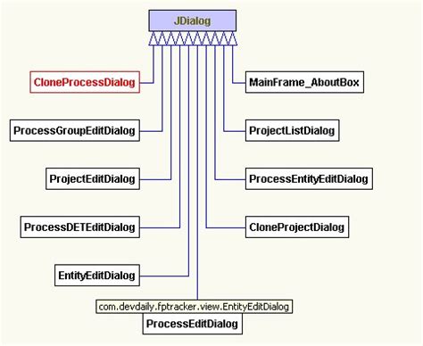 UML Summary
