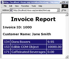 The XML Files SAX The Simple API For XML Microsoft Learn