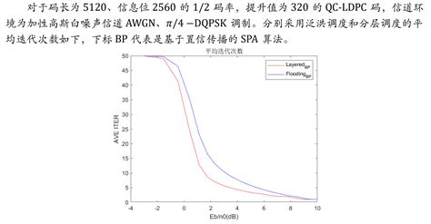 低密度奇偶校验码ldpc（六）——spa和积译码算法 Csdn博客