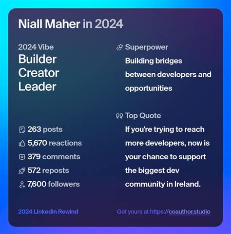 Niall Maher On Linkedin Developercommunity Techinnovation 2024wrapped