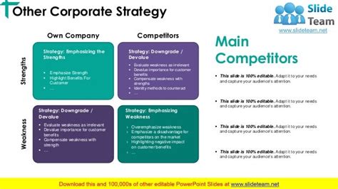 Competitor Analysis Framework Powerpoint Presentation Slides