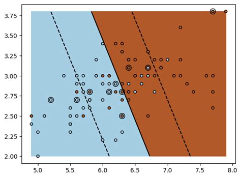 What Are Support Vector Machines SVM In Machine Learning Artificial Intelligence